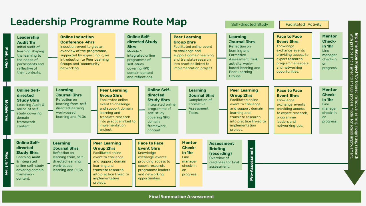 Leadership-Programme-Route-Map_ – Tykes Teaching Alliance